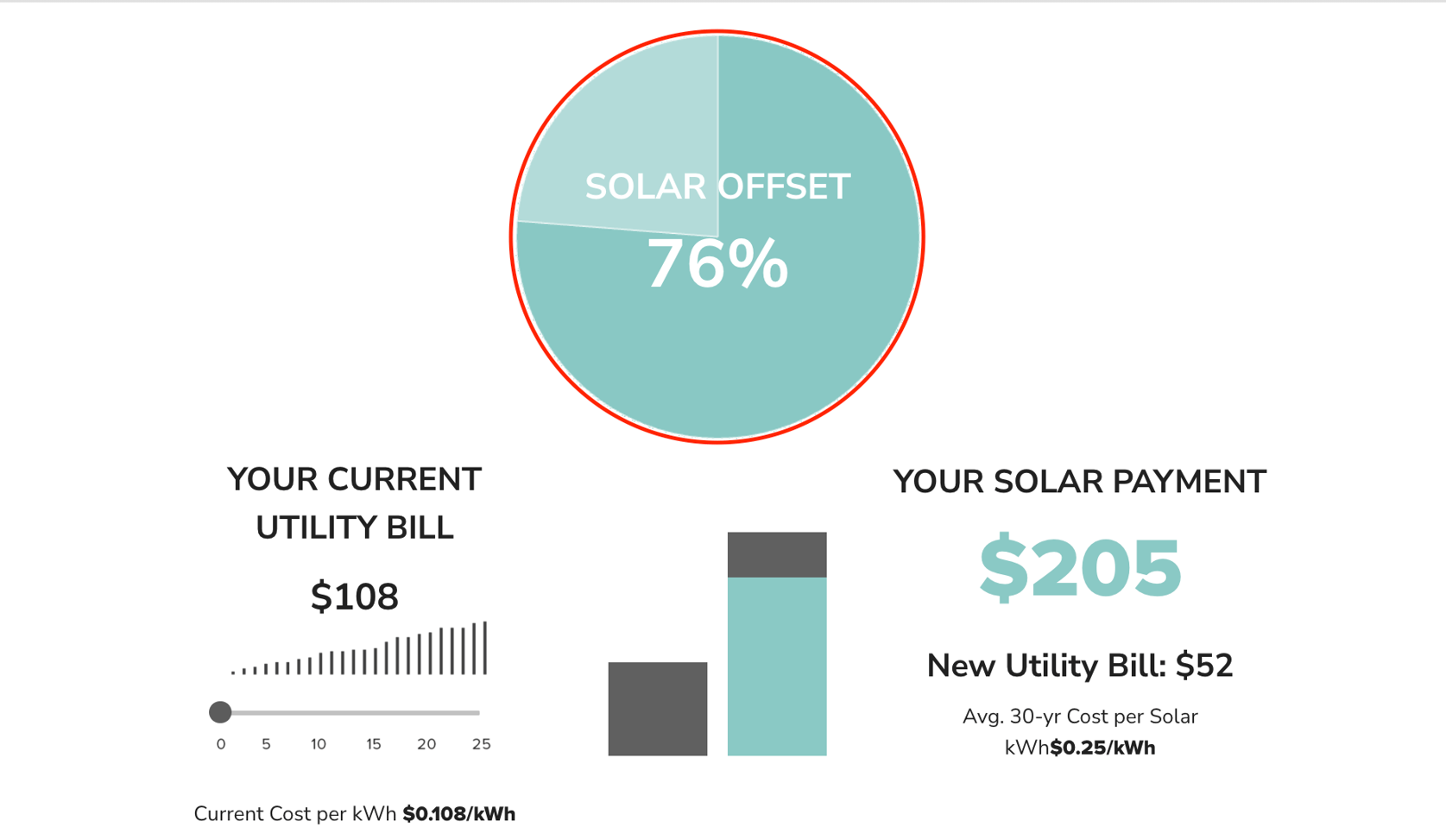 How the Proposal's Offset is Calculated