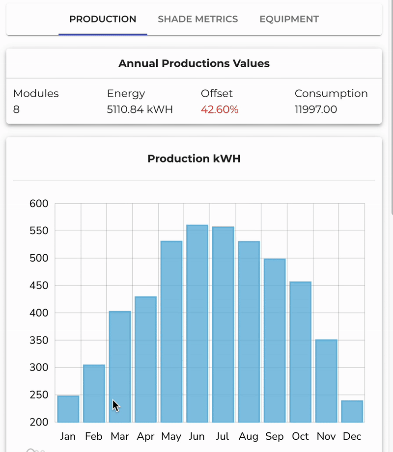 How to Access the Production Details