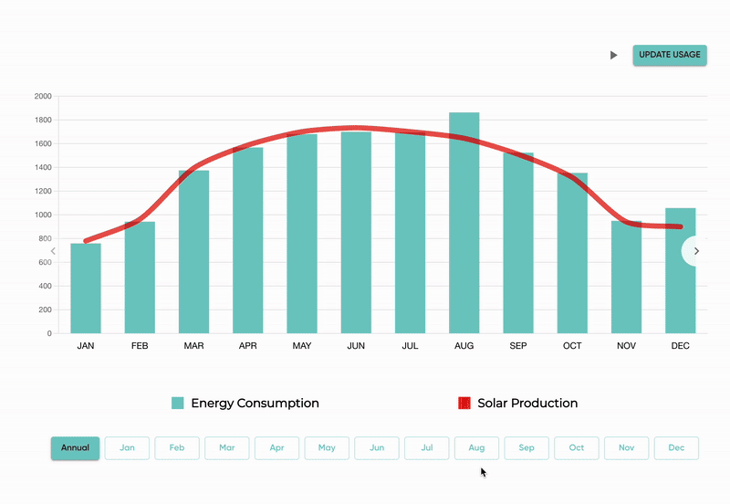 Navigating the Proposal's Graph Page